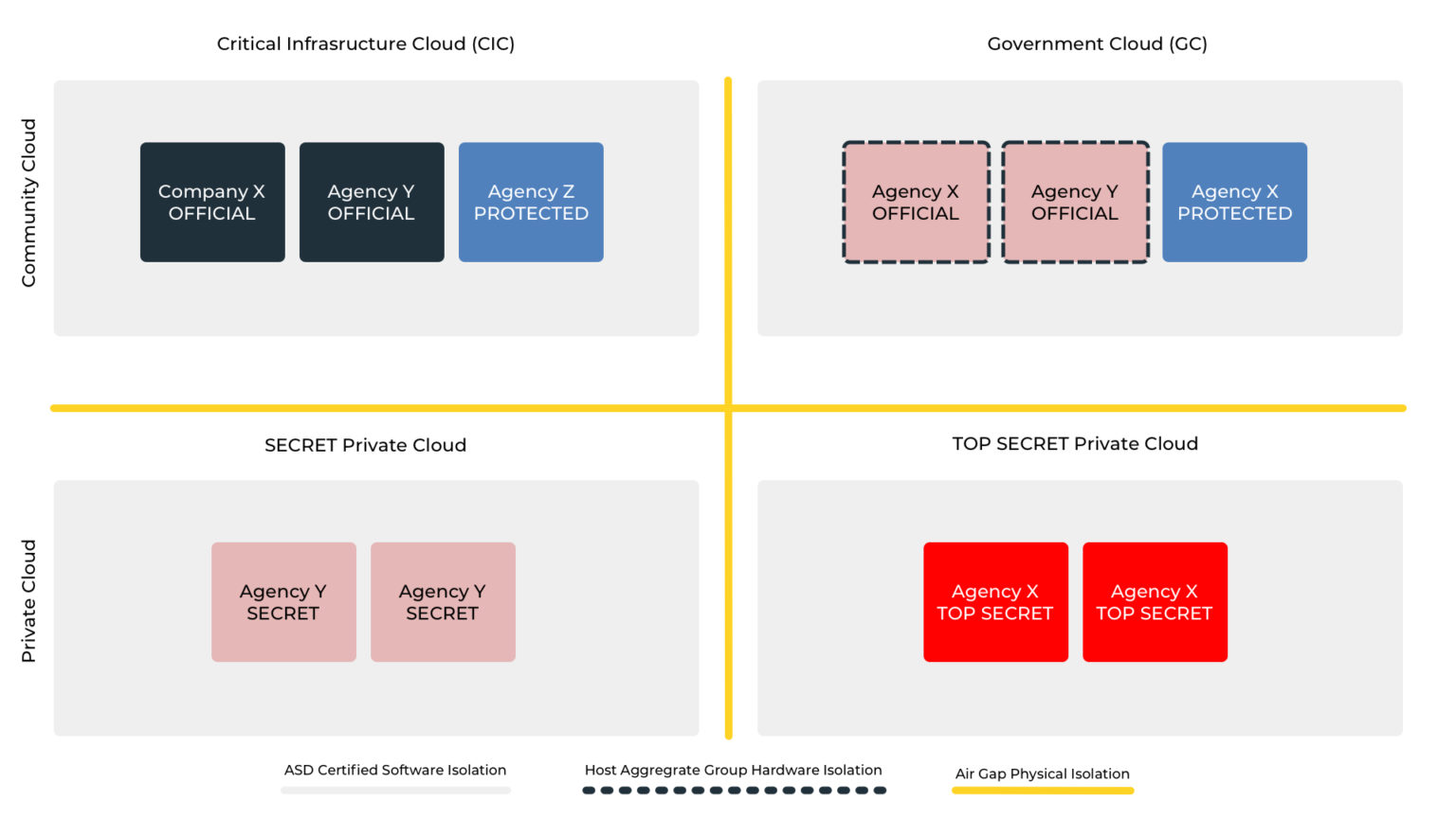 Secure On-Premise Infrastructure | Vault Cloud